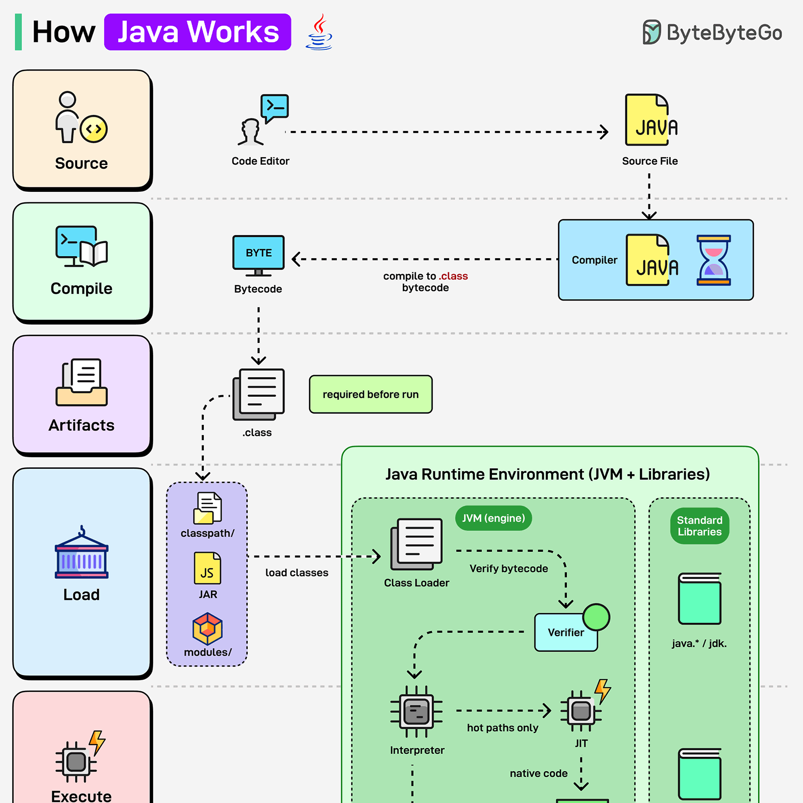 Post from ByteByteGo