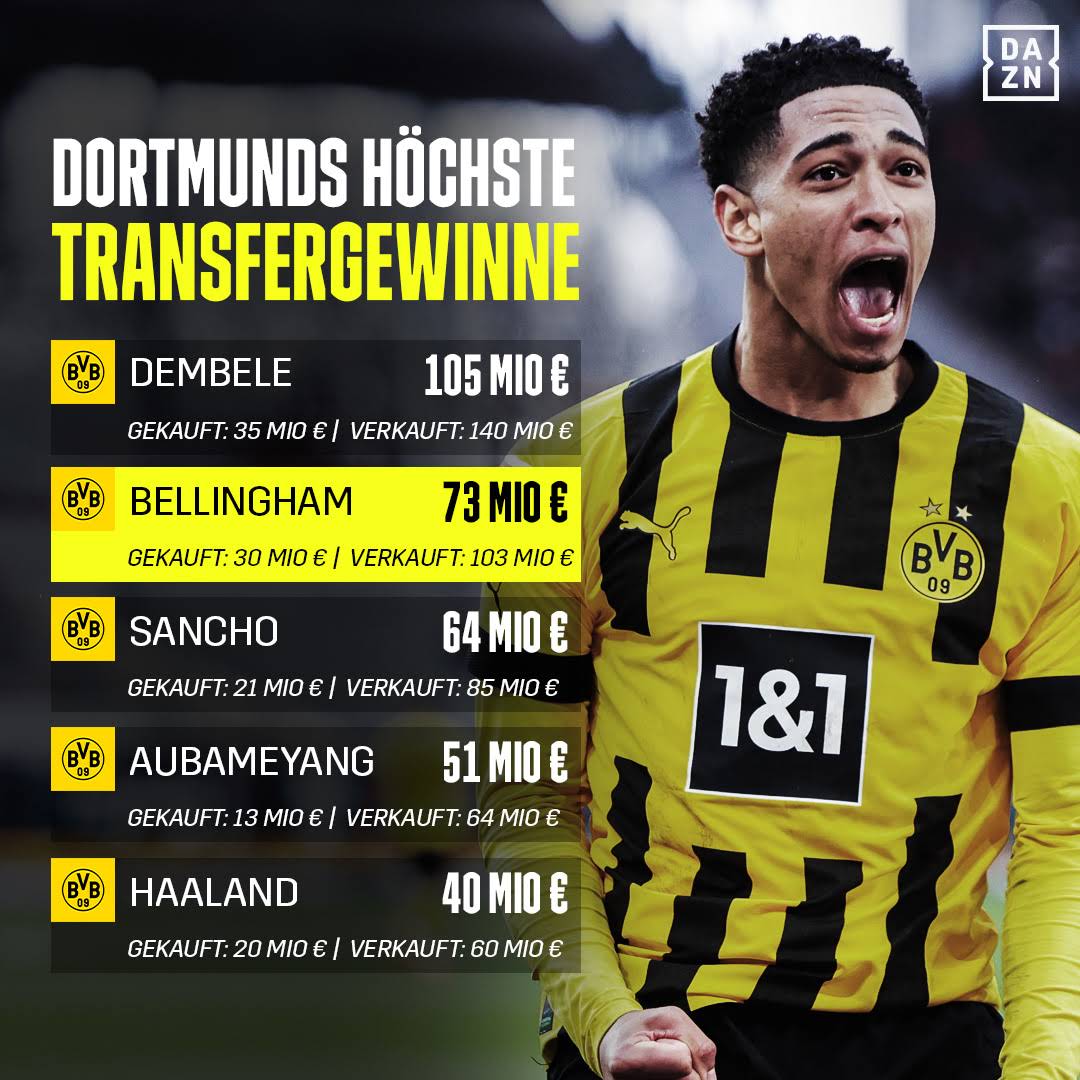 Post from DAZN_DE