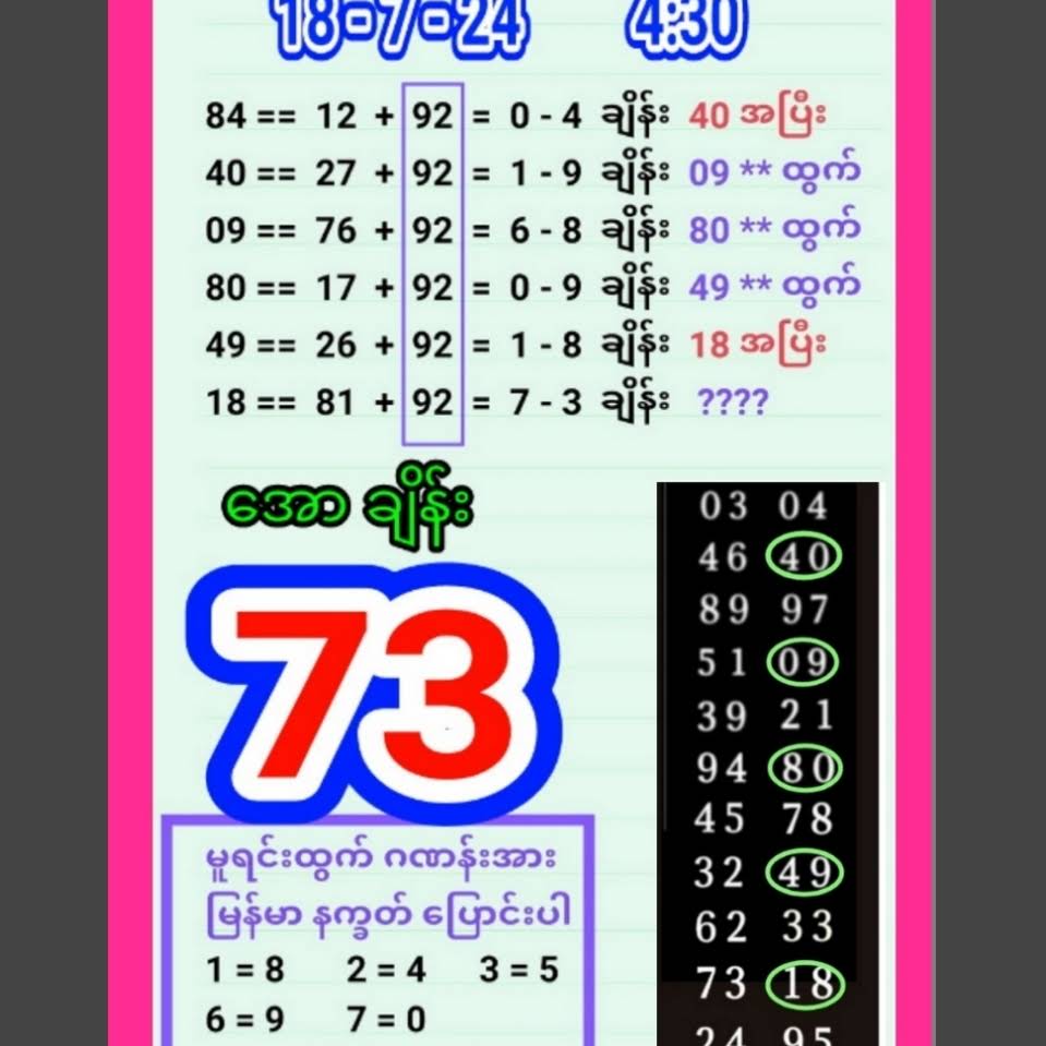 Post from U Zay Paing 2d3d