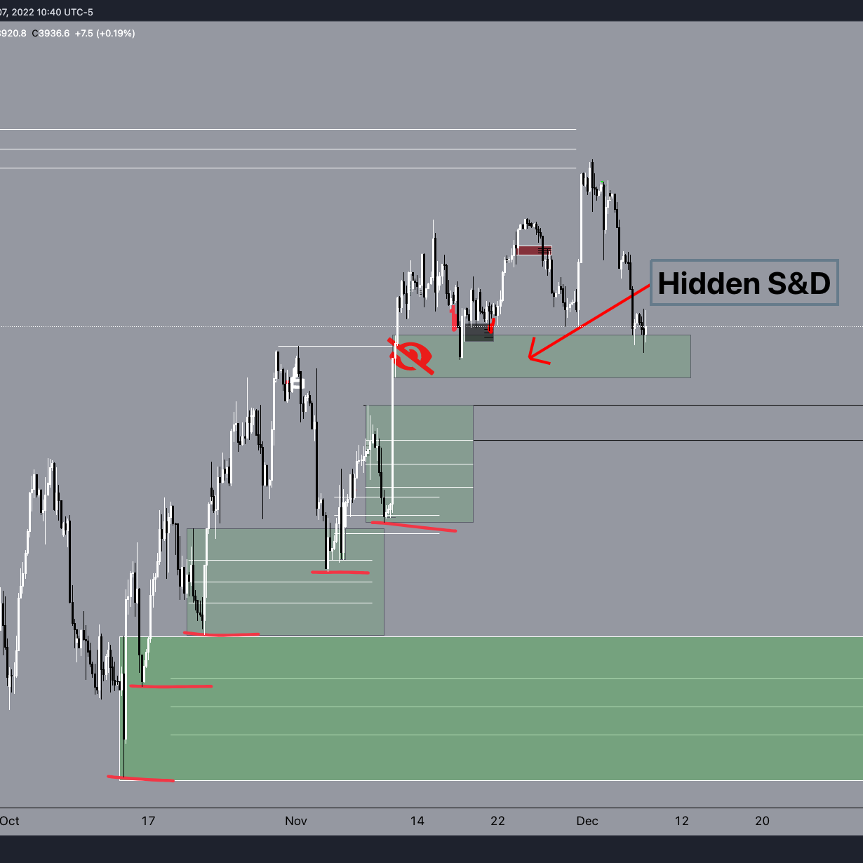 Post from Dave Teaches