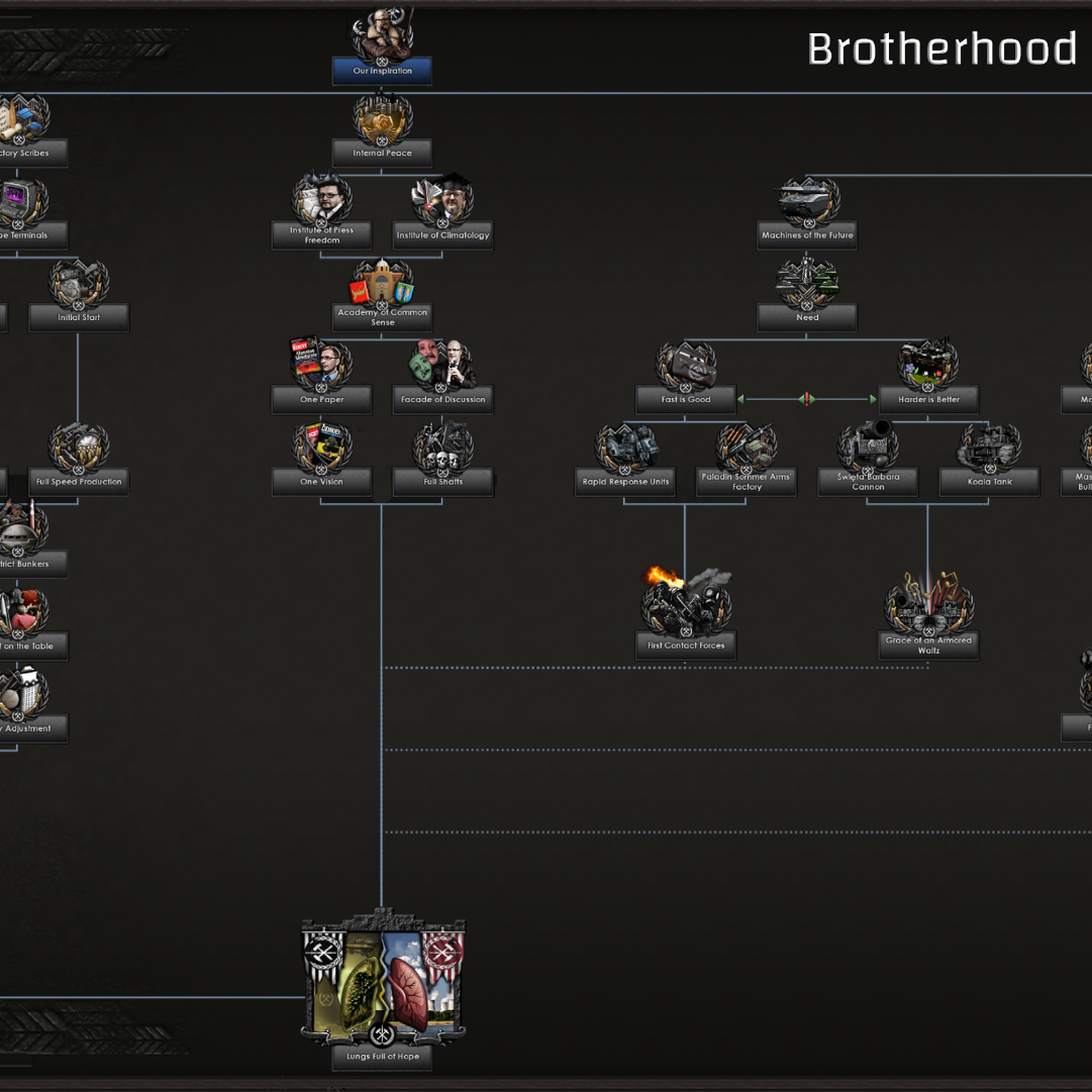 Post from Pride and Fall Official Channel