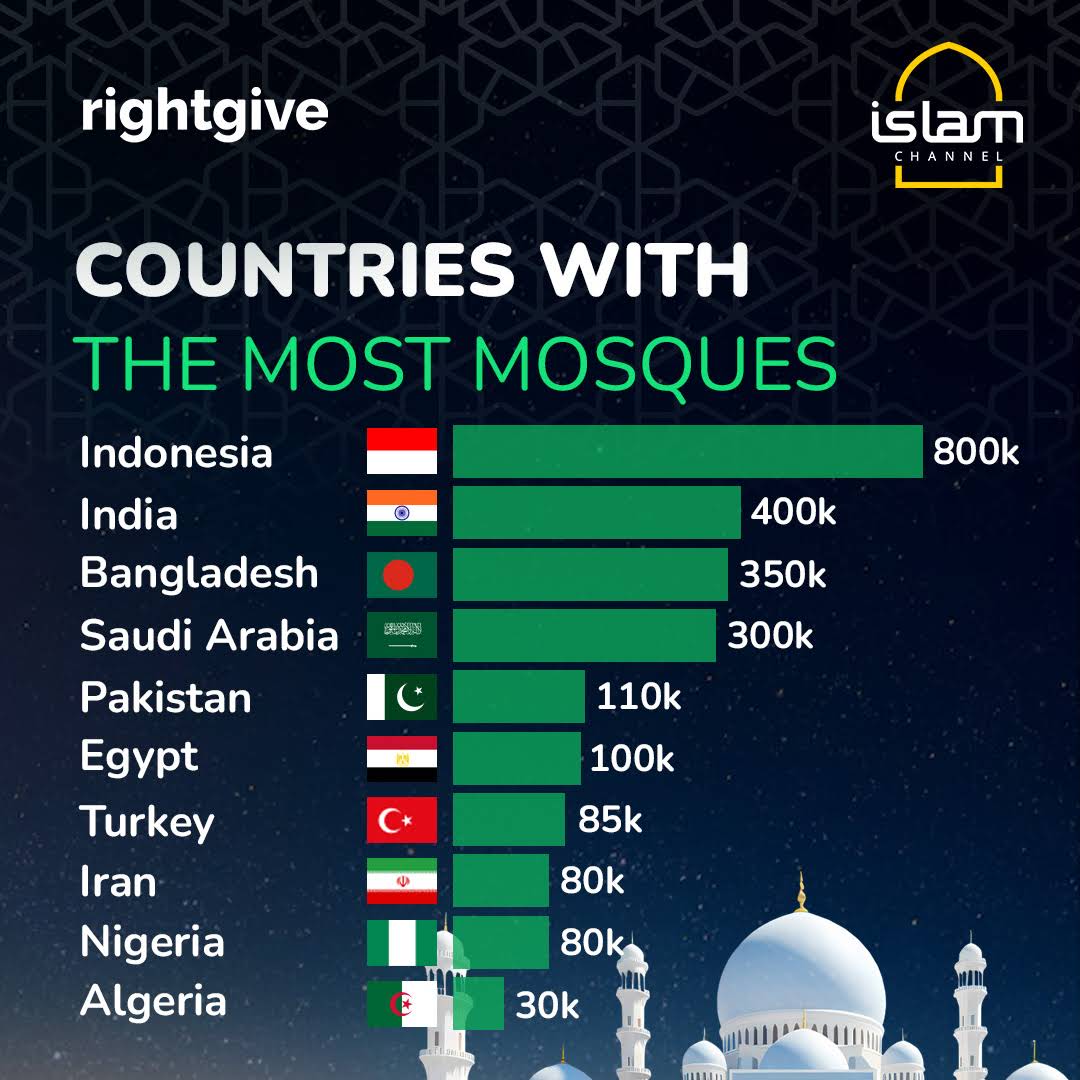 Post from Islam Channel