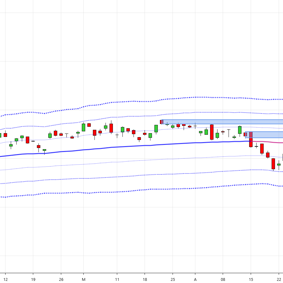 Post from momentum trading using ninzarenko