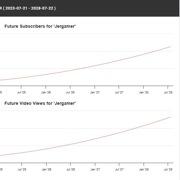 Post from Absolute True End