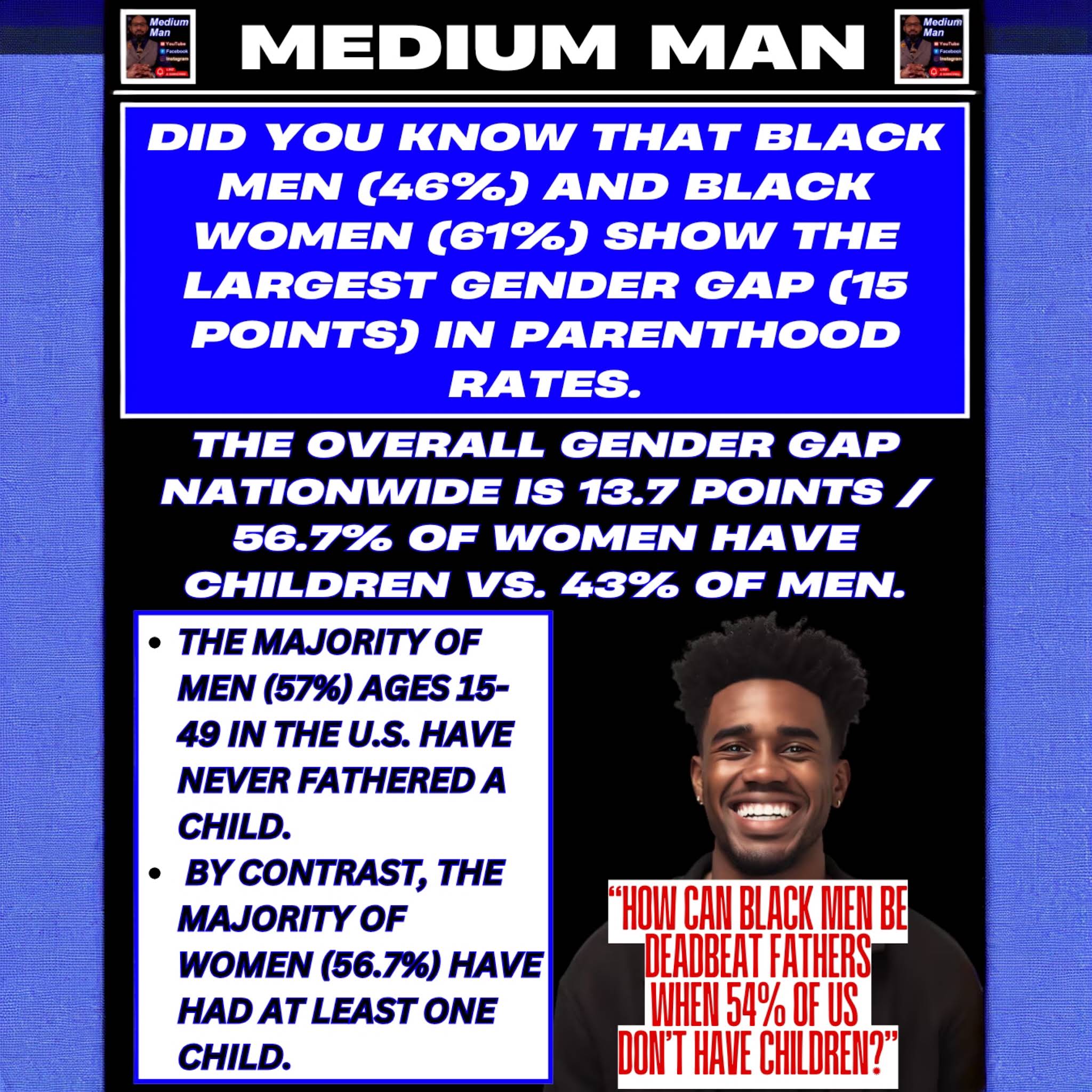 Post from Medium Man