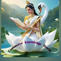 Quiz from Commerce knowledge World