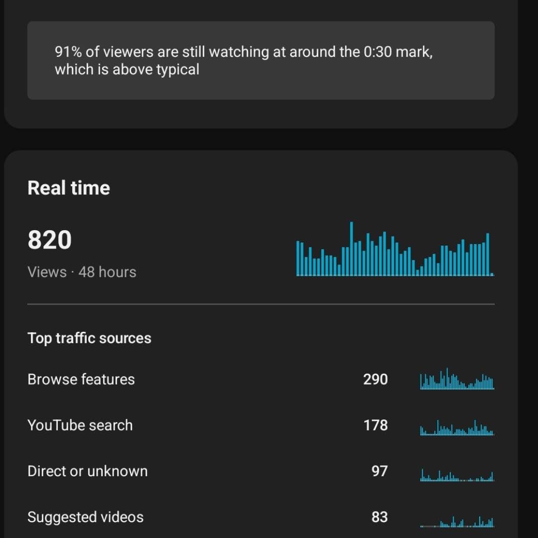 Post from The Codeholic