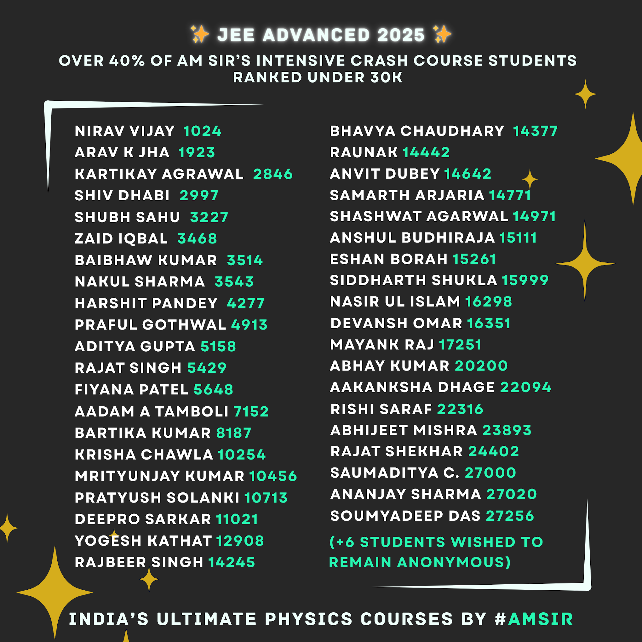Post from Anurag Mishra #AMSir
