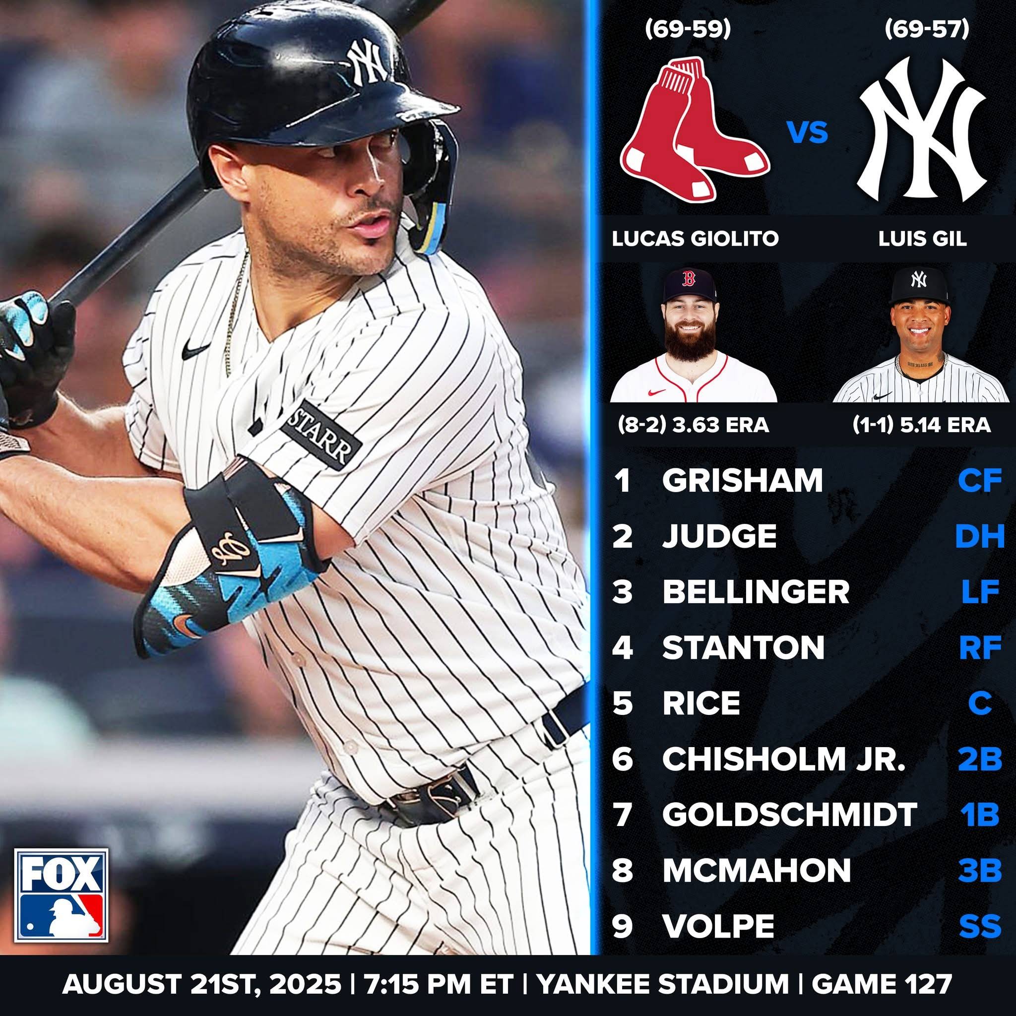 Post from Yankees Avenue