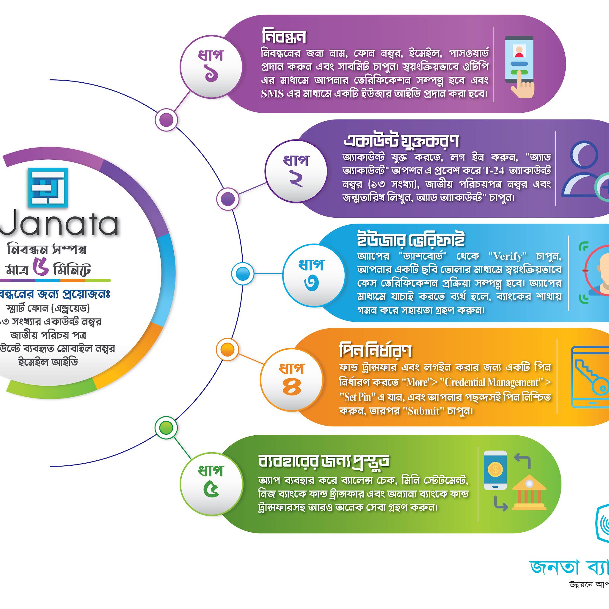 Post from Janata Bank PLC. (Official)