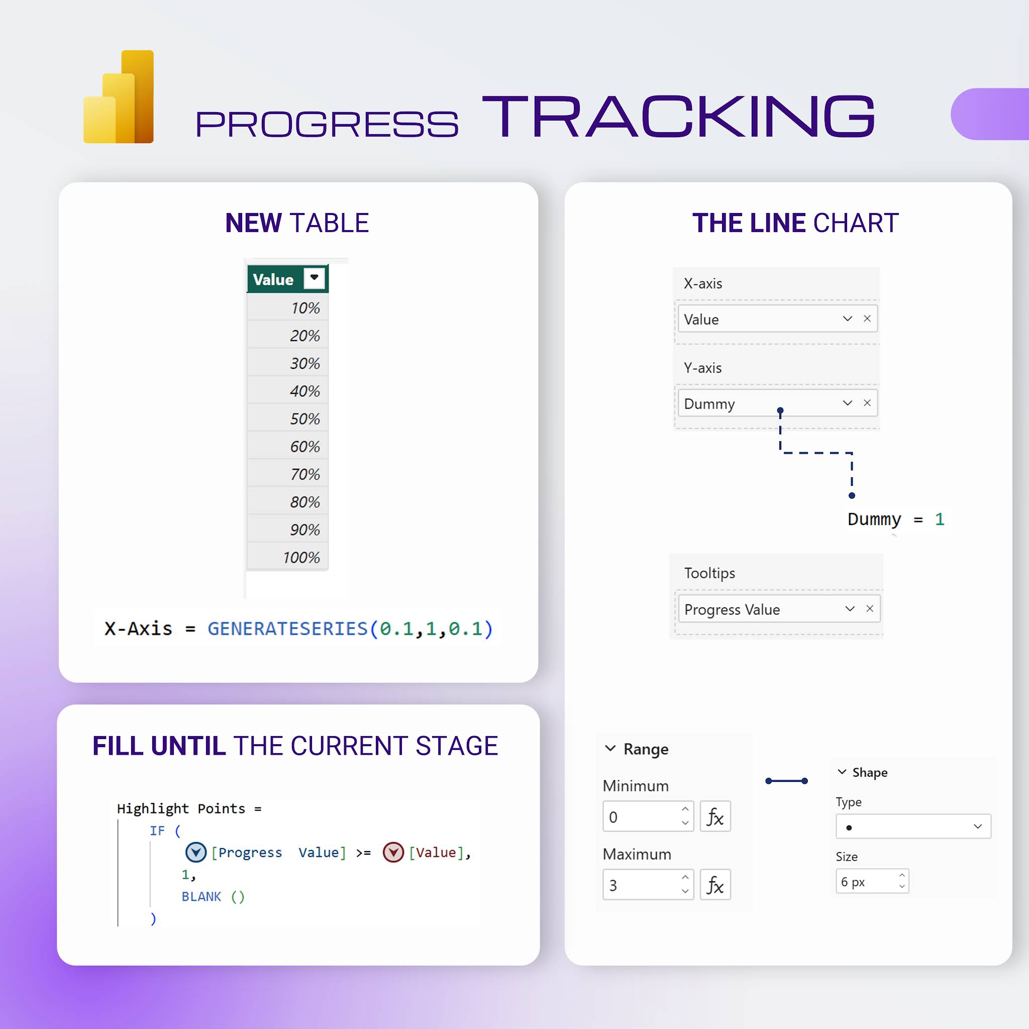 Post from How to Power BI