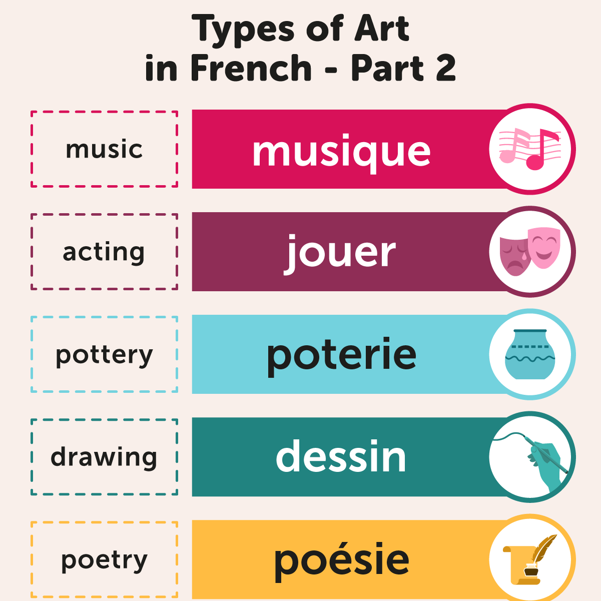 Post from Learn French with FrenchPod101.com