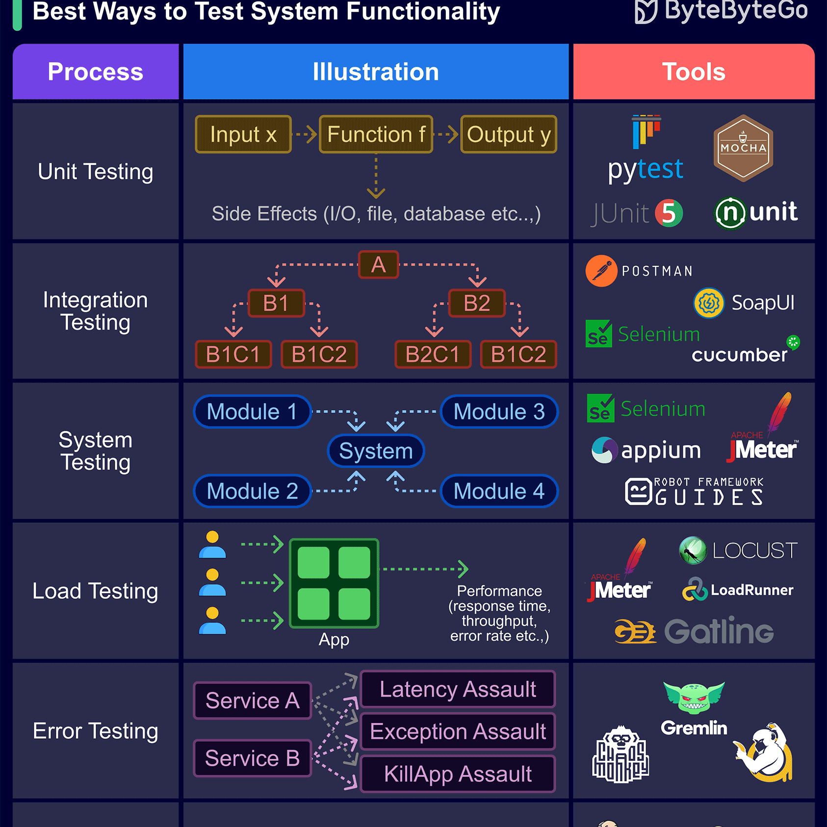 Post from ByteByteGo