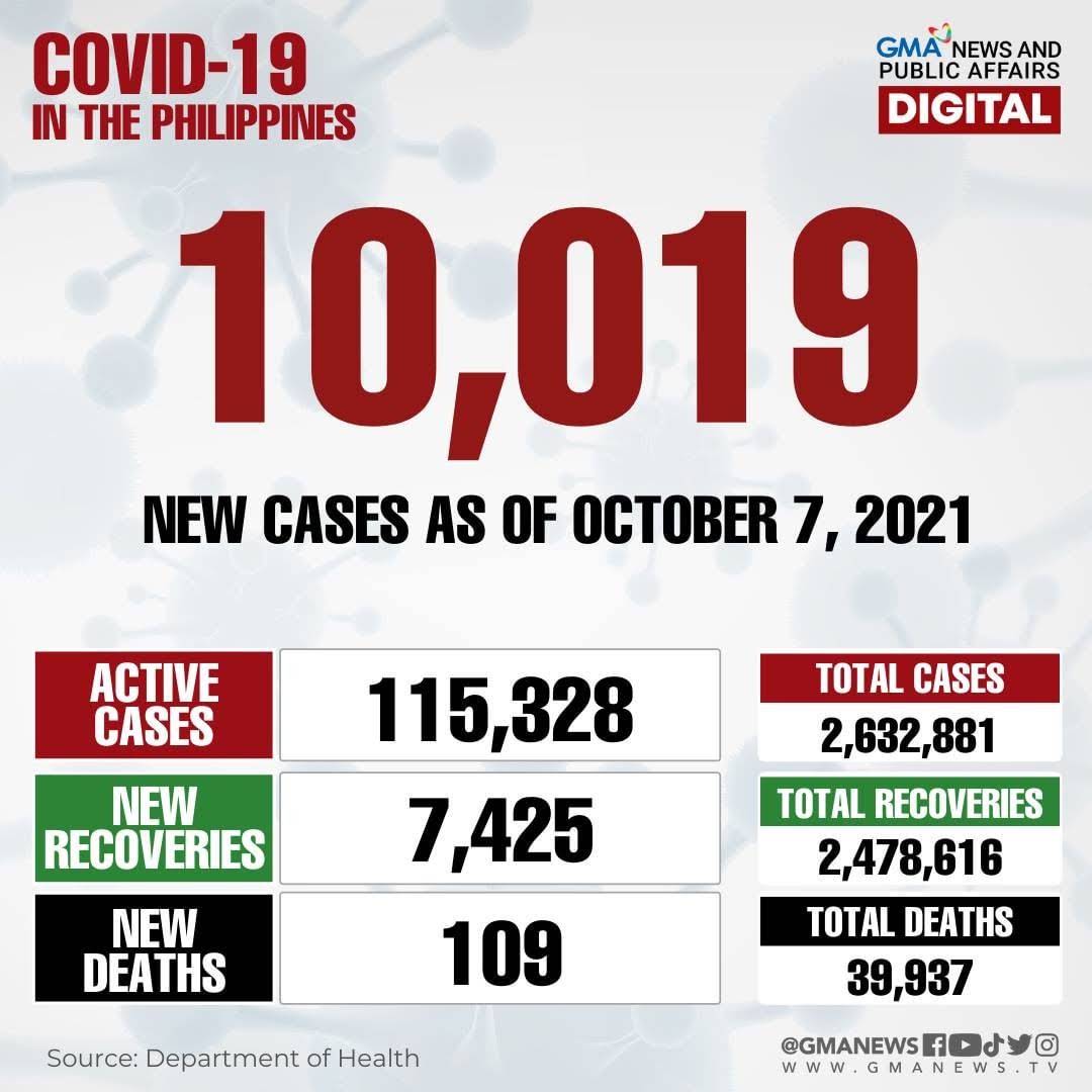 Post from GMA Integrated News