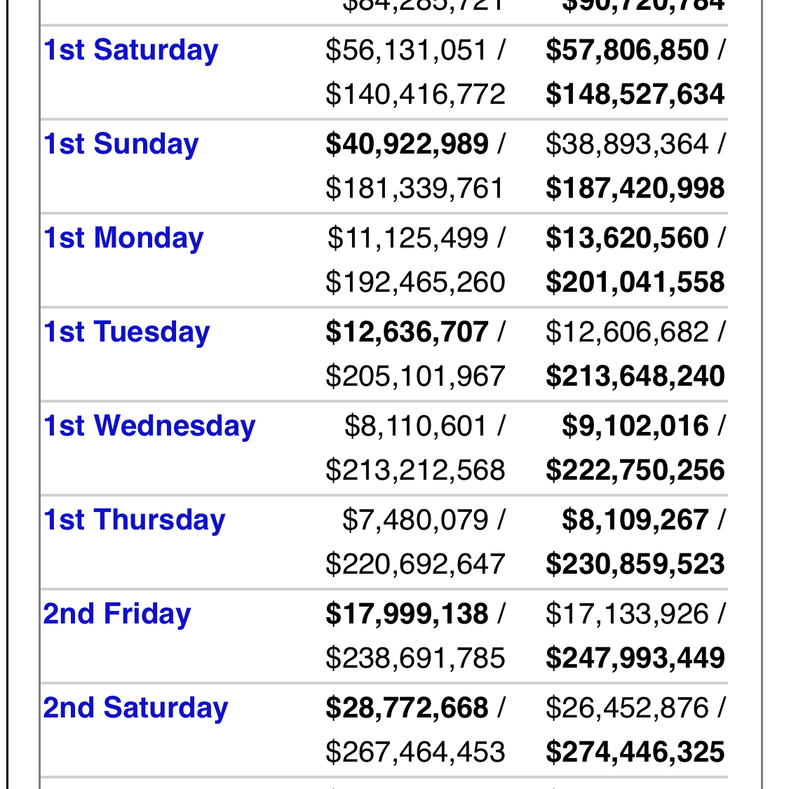 Post from OMB Reviews