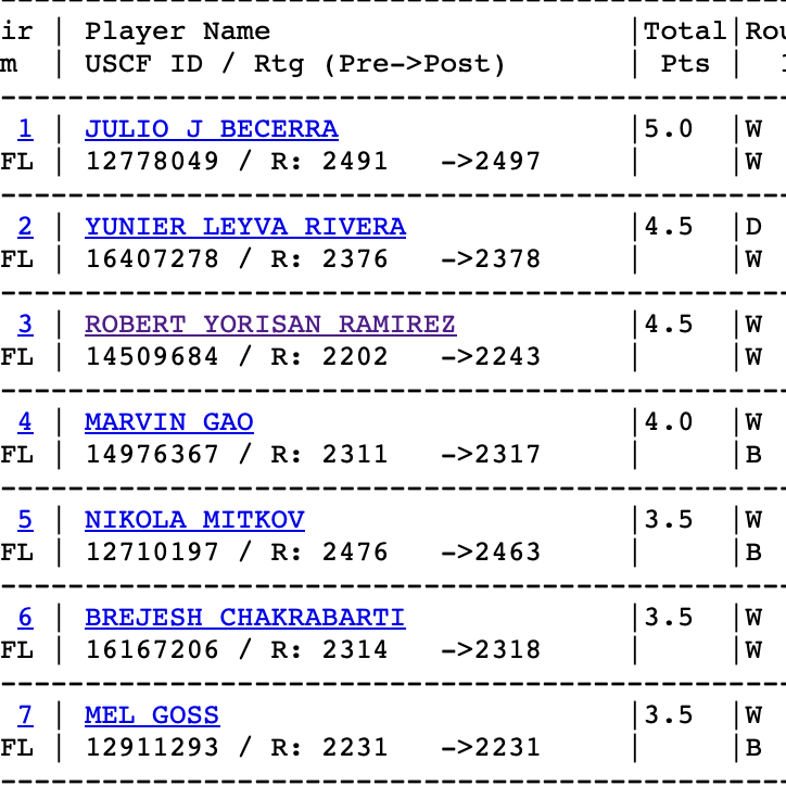 Post from NM Robert Ramirez