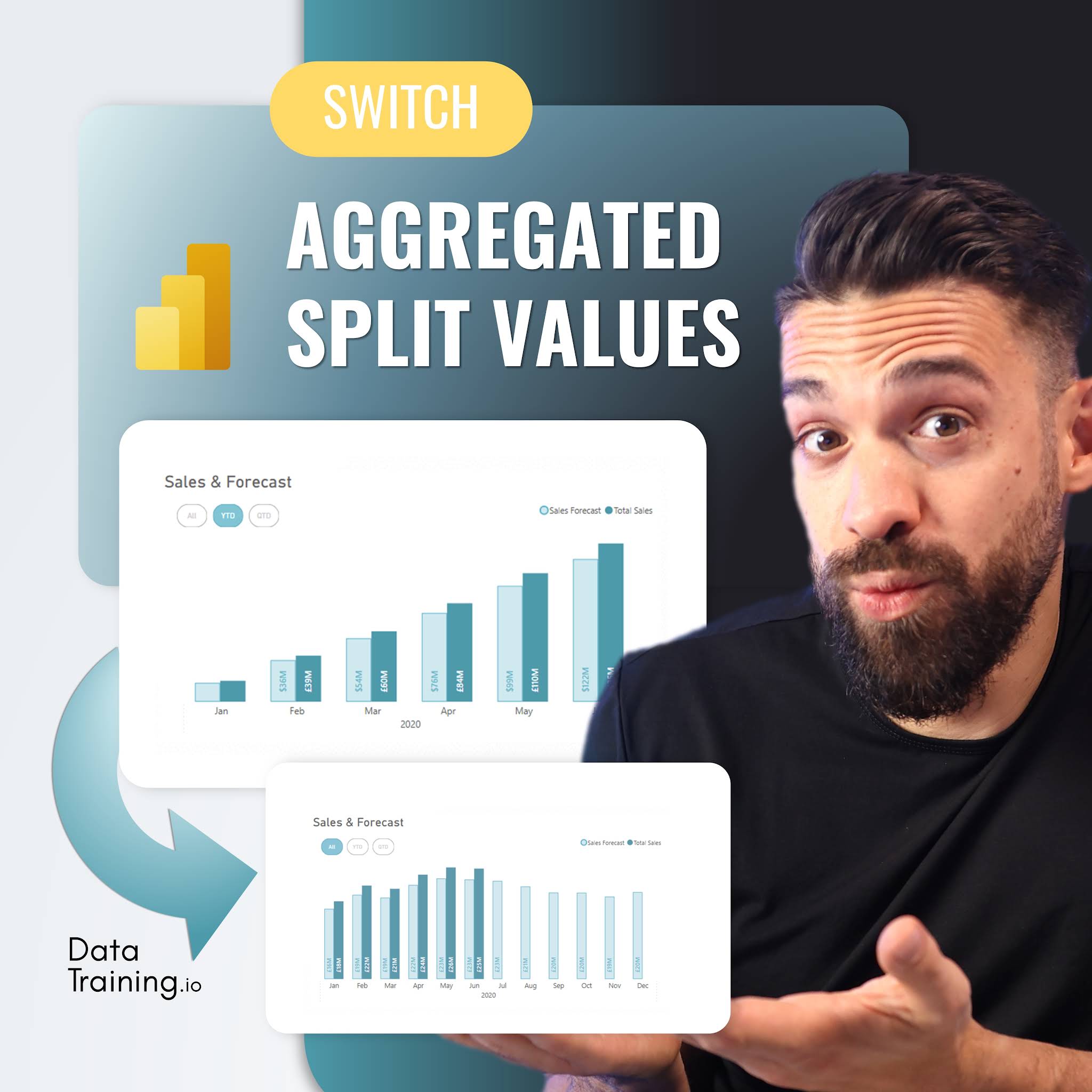 Post from How to Power BI