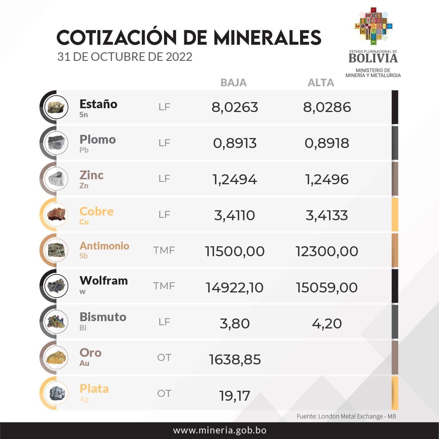 Post from INTERBOLIVIA