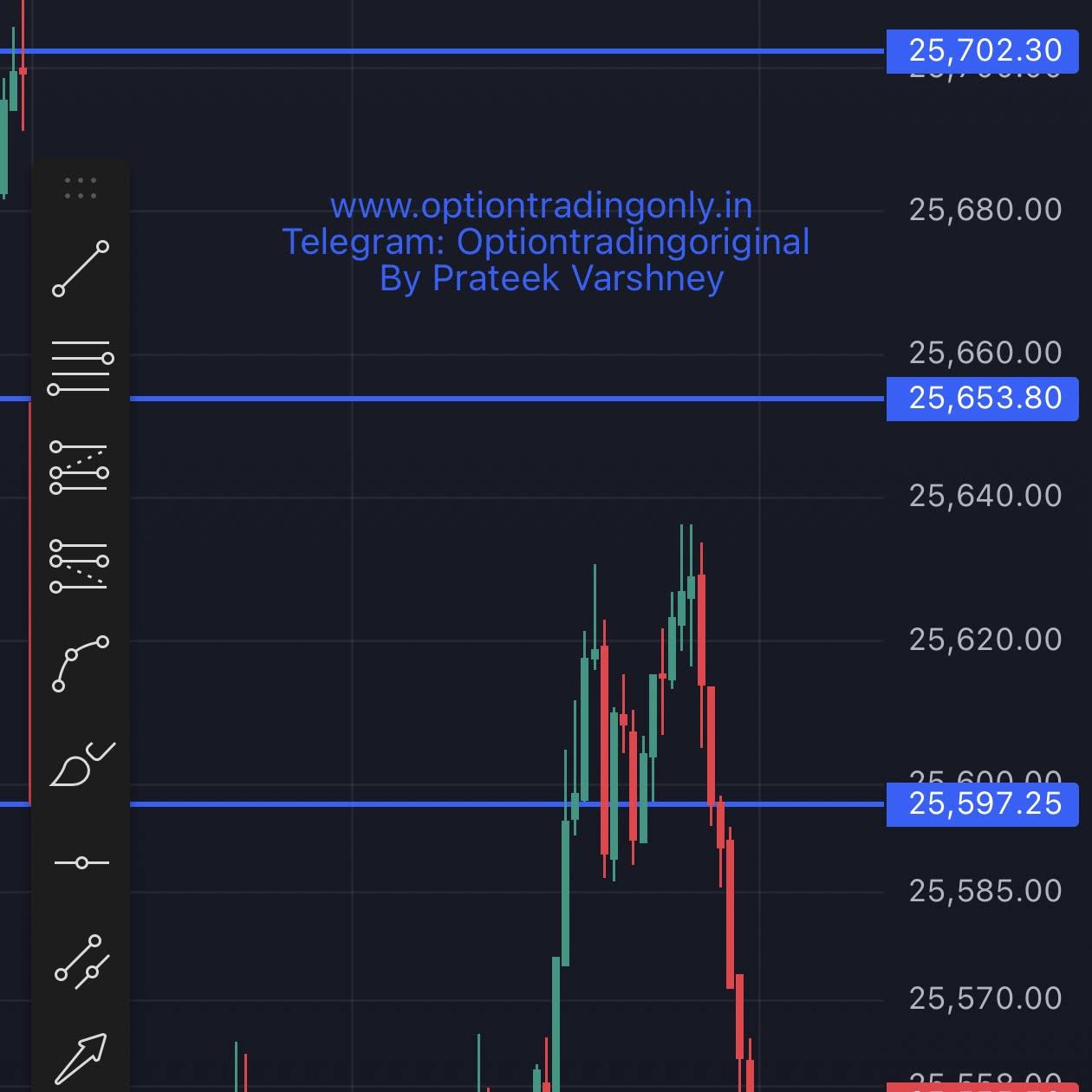 Post from Option Trading Only