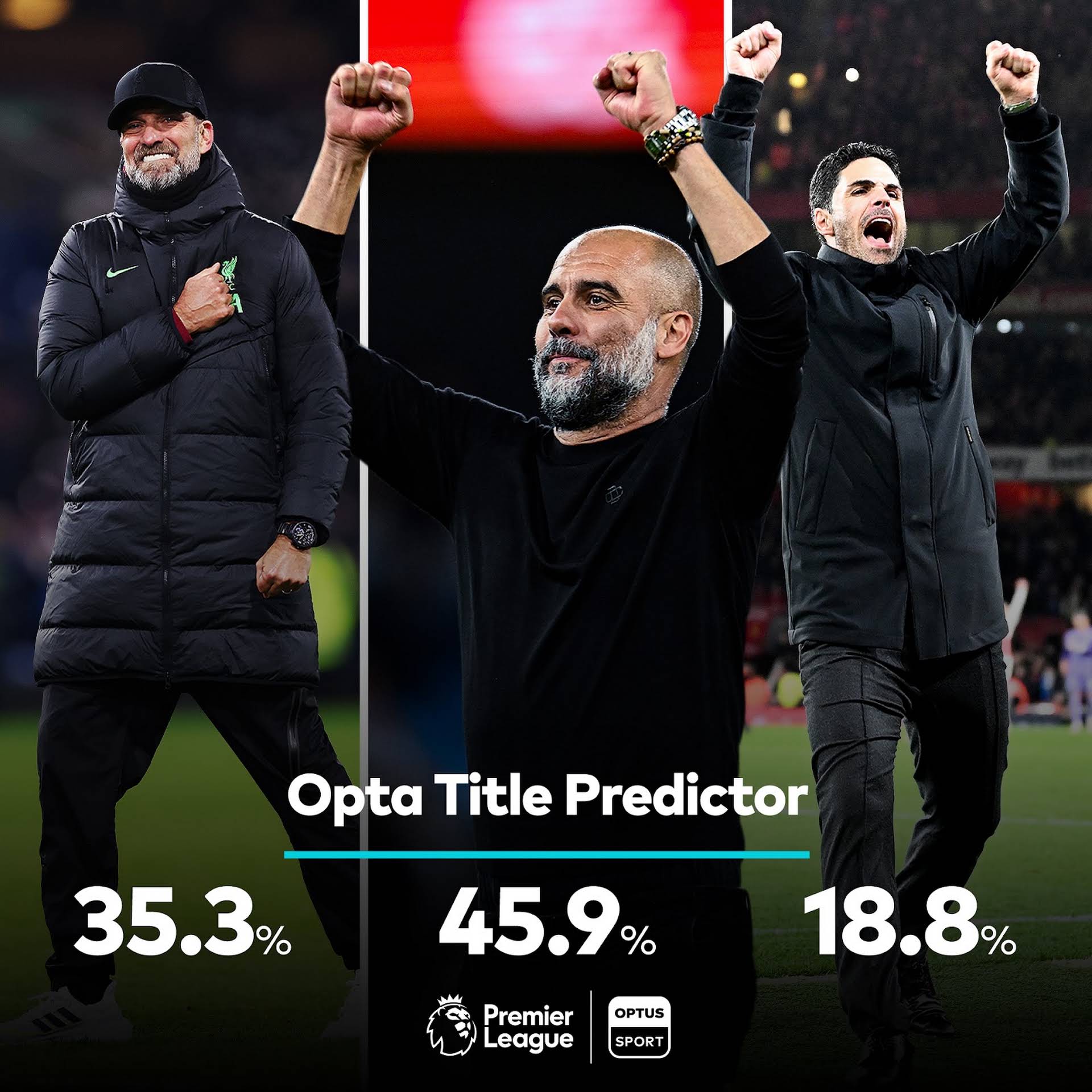 Post from Optus Sport