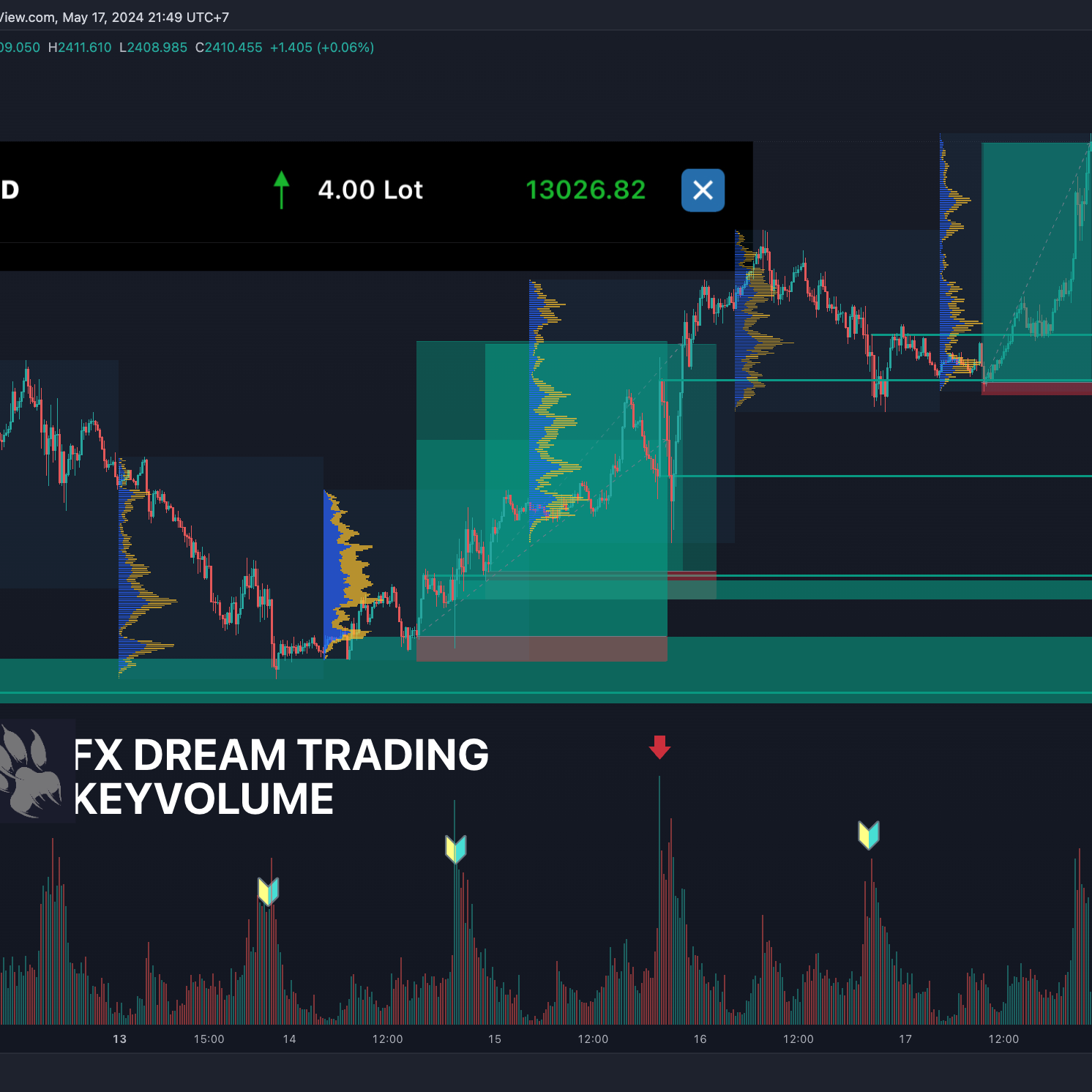 Post from FX DREAM TRADING