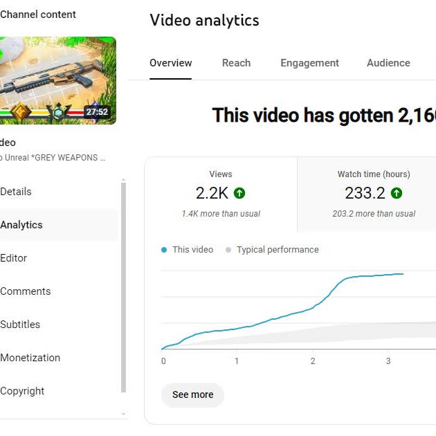 Post from Major Meowzer