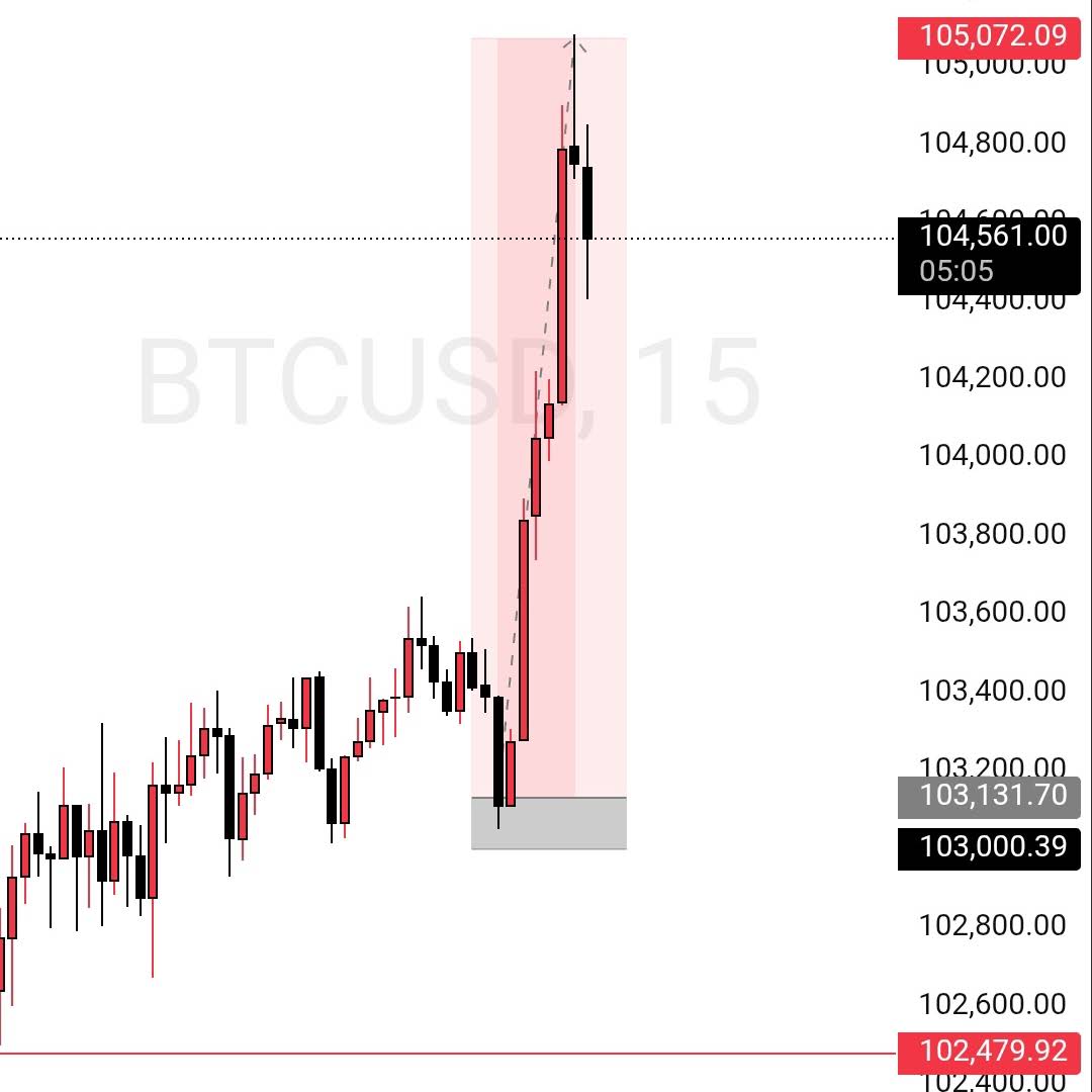 Post from NOOB TRADER