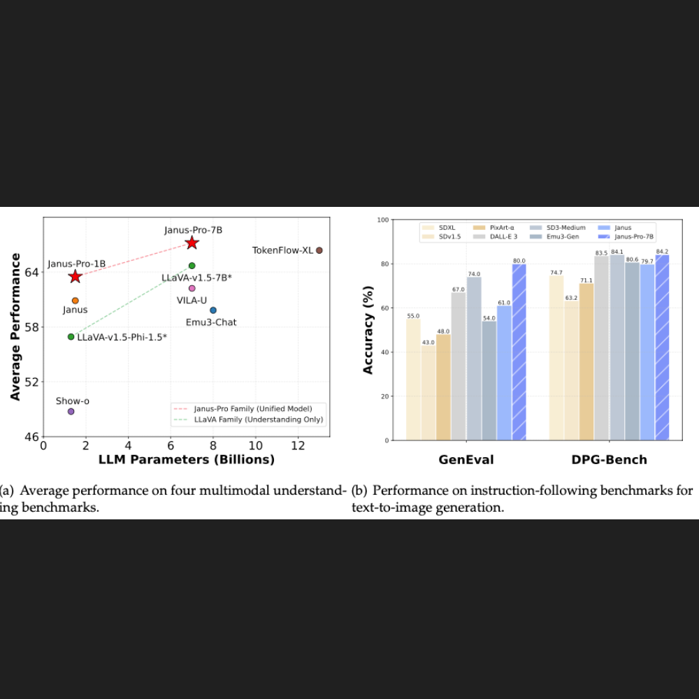 Post from 조코딩 JoCoding