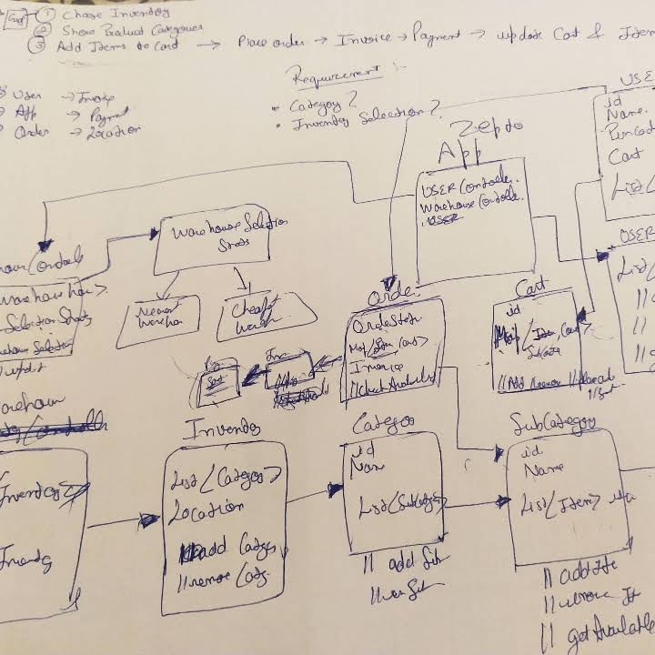 Post from Concept && Coding - by Shrayansh