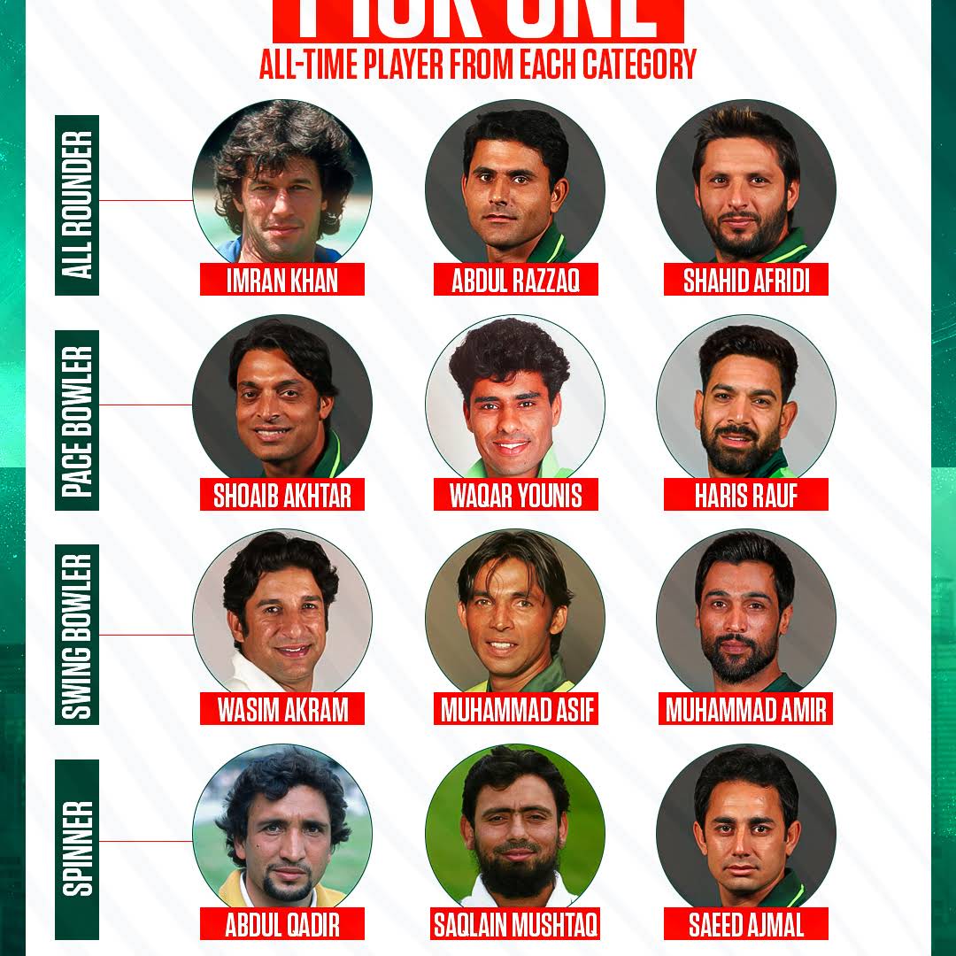 Post from Backward Point Cricket Podcast