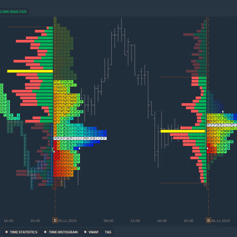 Post from Roderick Casilli - Futures Fanatic