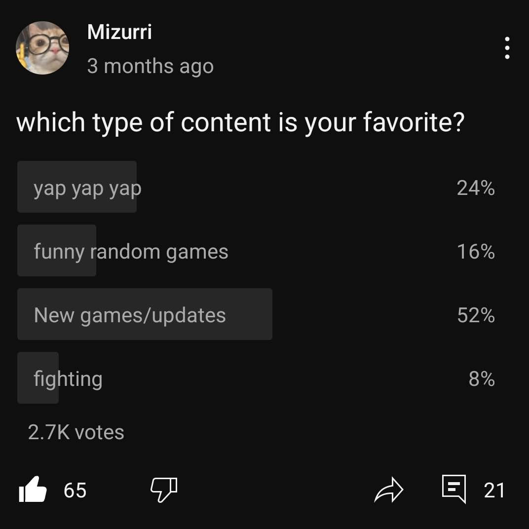 Post from Mizurri