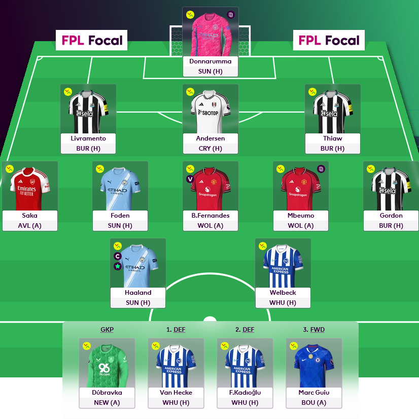 Post from FPL Focal