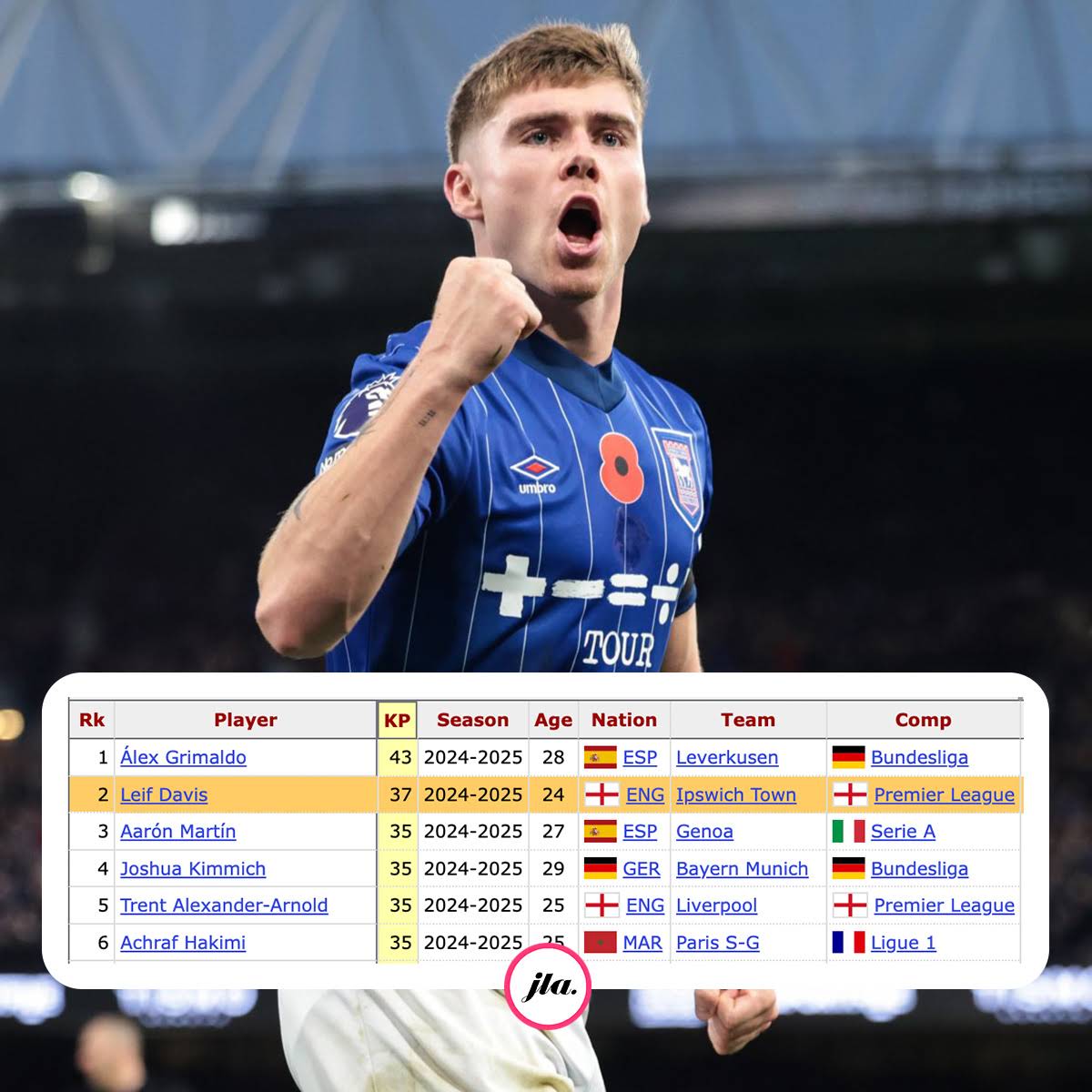 Post from James Lawrence Allcott