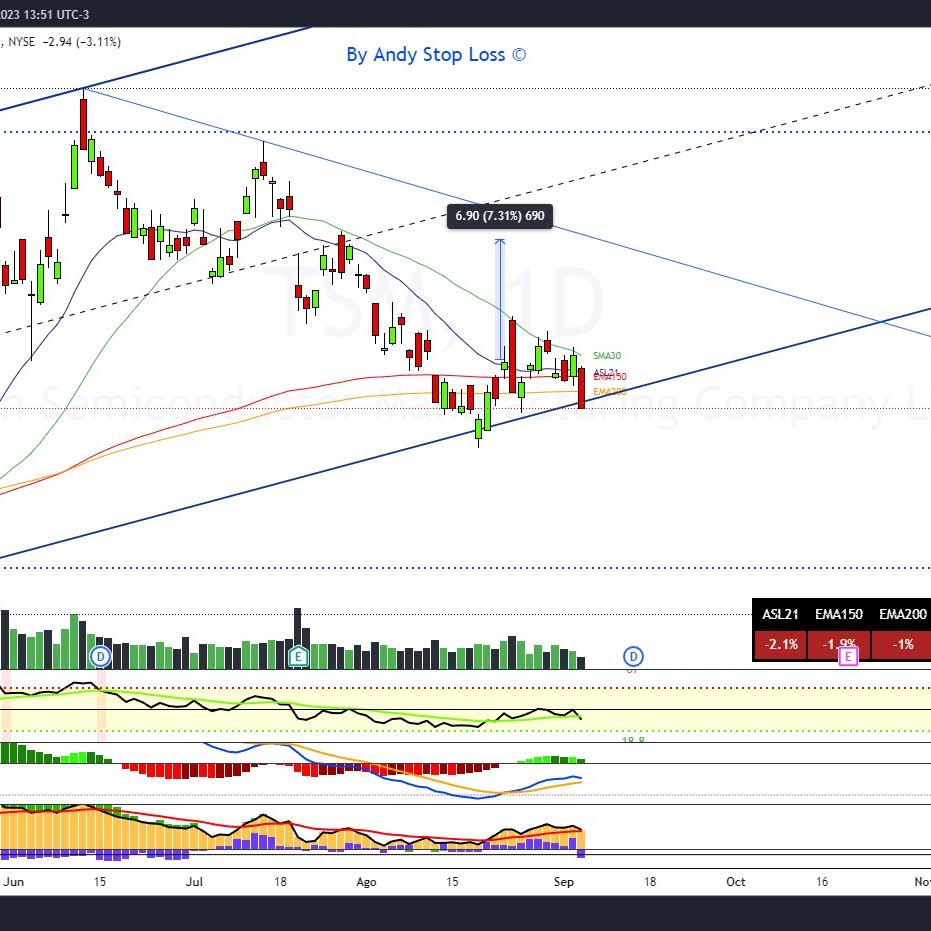 Post from Andy Stop Loss