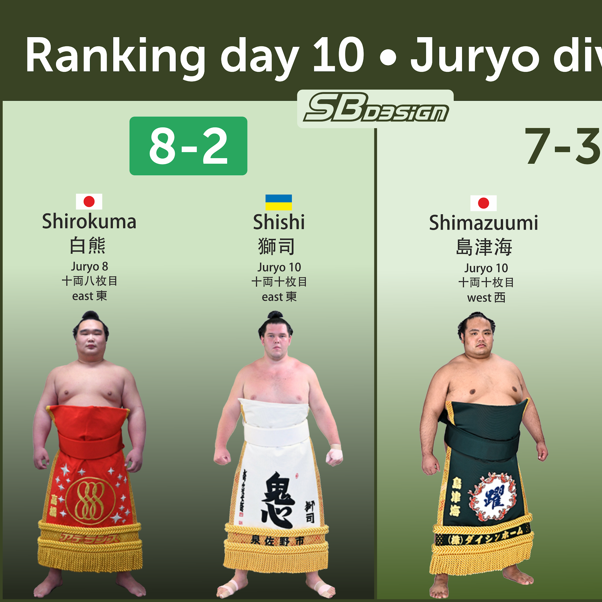 Post from Sumo Stream 大相撲ライブ