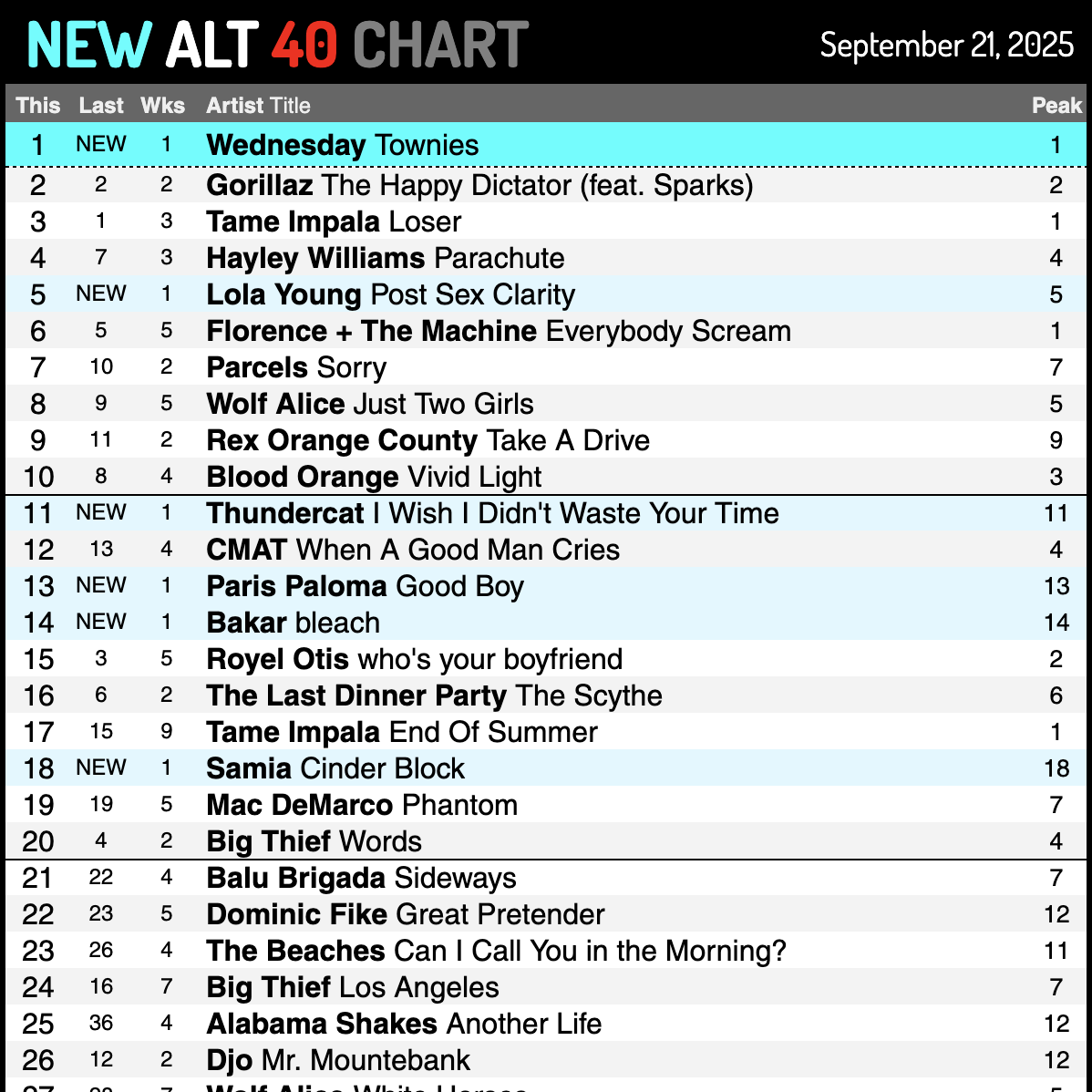 Post from New Alternative 40 Chart