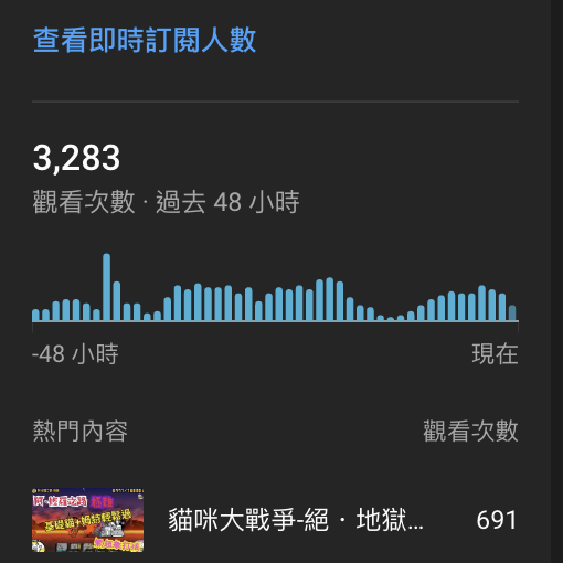 Post from Hakka Monkey 客家猴