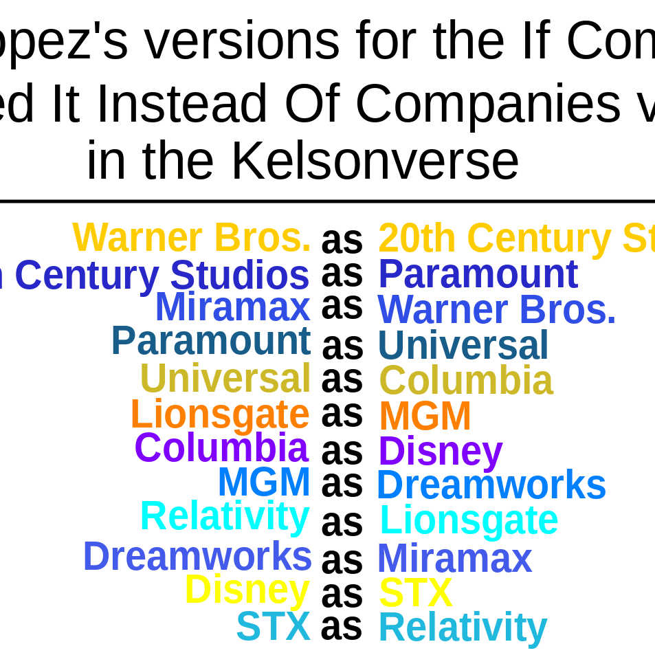 Post from Kelson Lopez