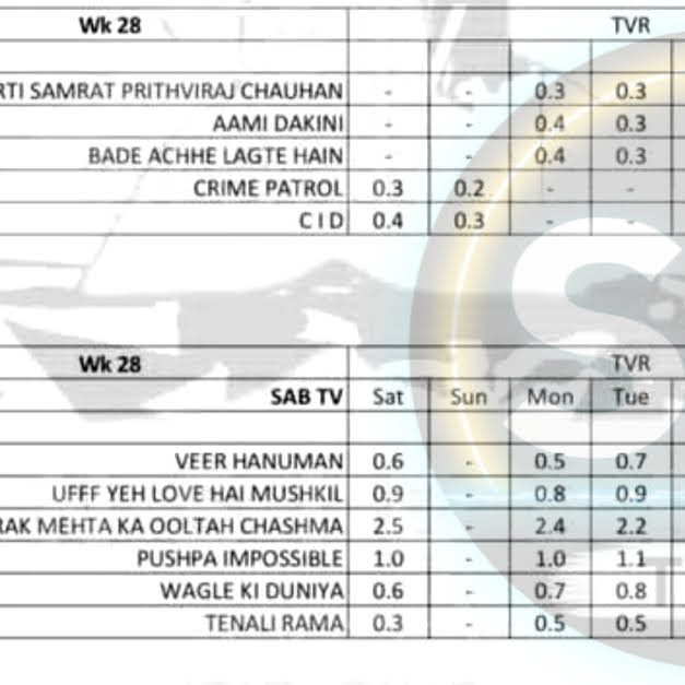 Post from SAB News Talk
