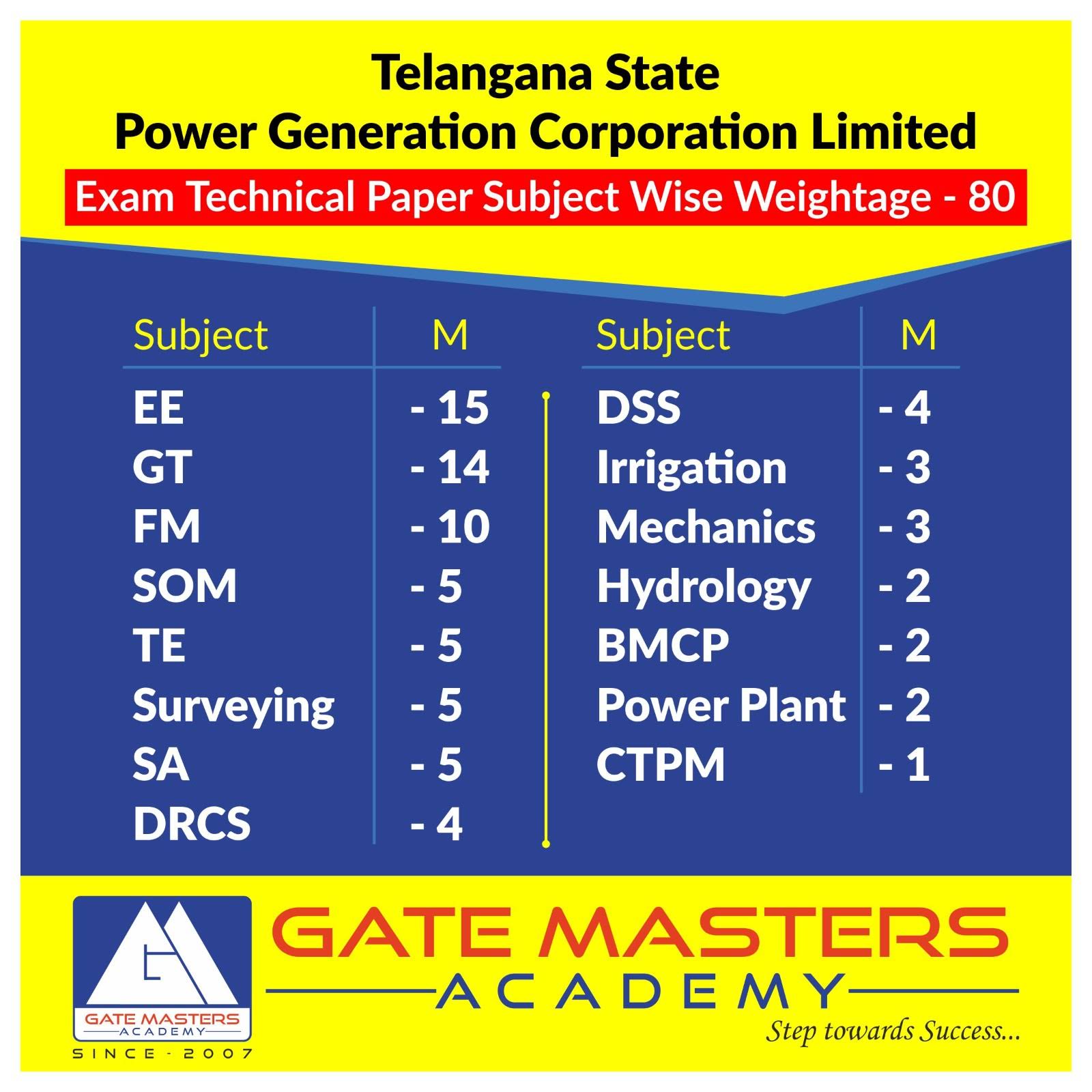 Post from GATE MASTERS ACADEMY TSPSC and APPSC AEE AE