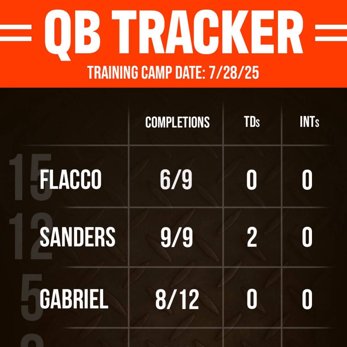 Post from BP Productions