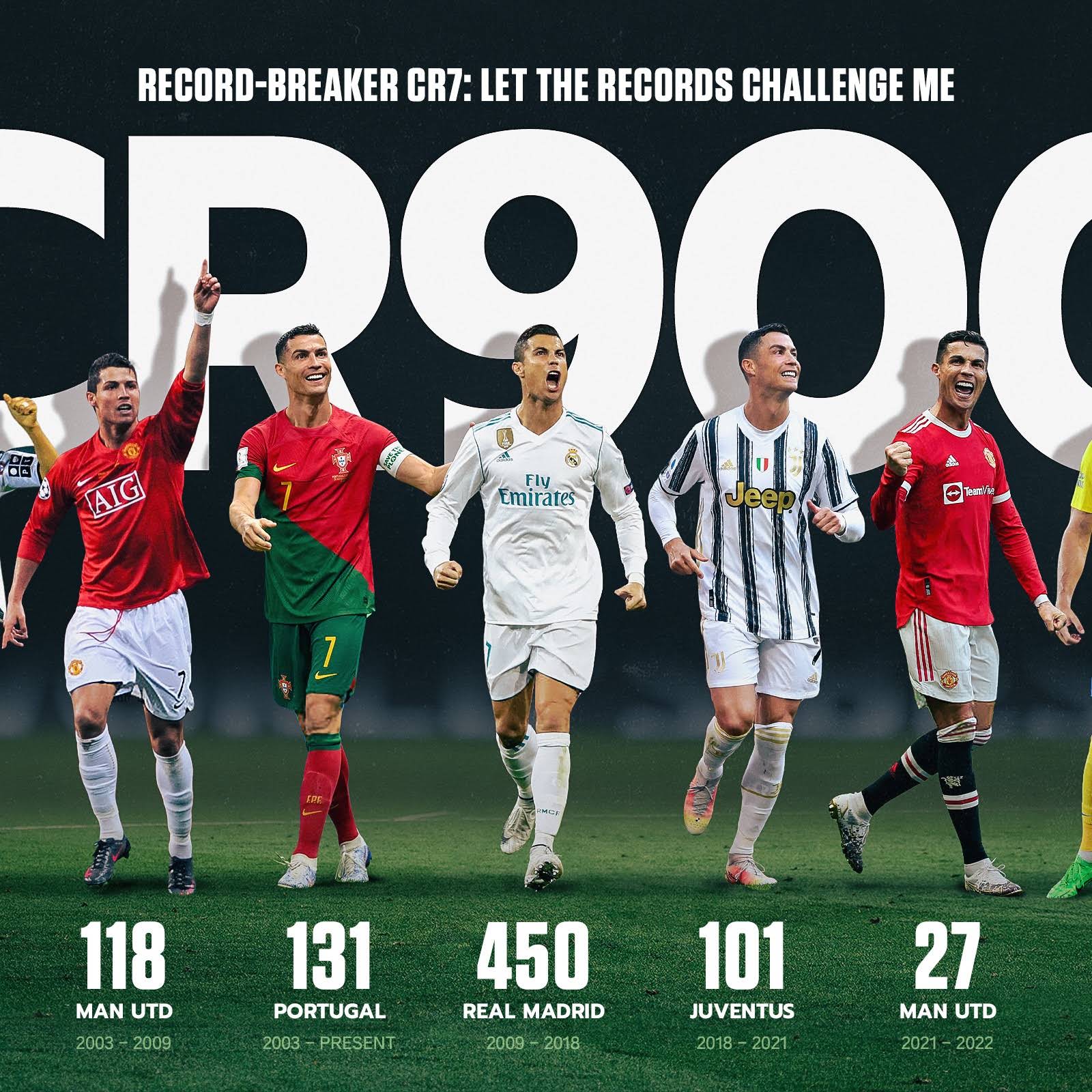 Post from CR7 STUDIO HD