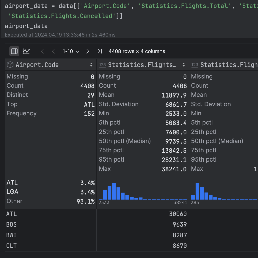 Post from PyCharm, a JetBrains IDE
