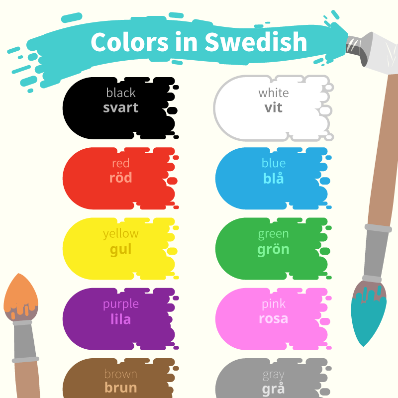 Post from Learn Swedish with SwedishPod101.com