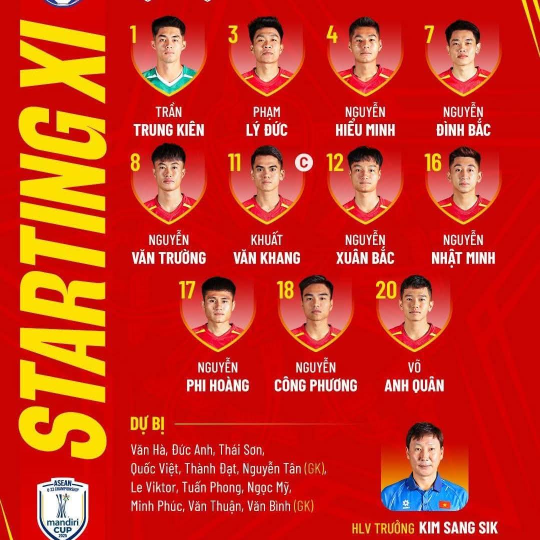 Post from Trọng Tài Online