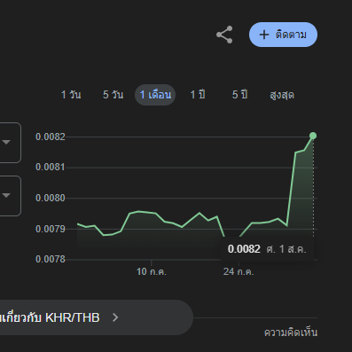 Post from ทีเอ็นชาแนล TN.Channel