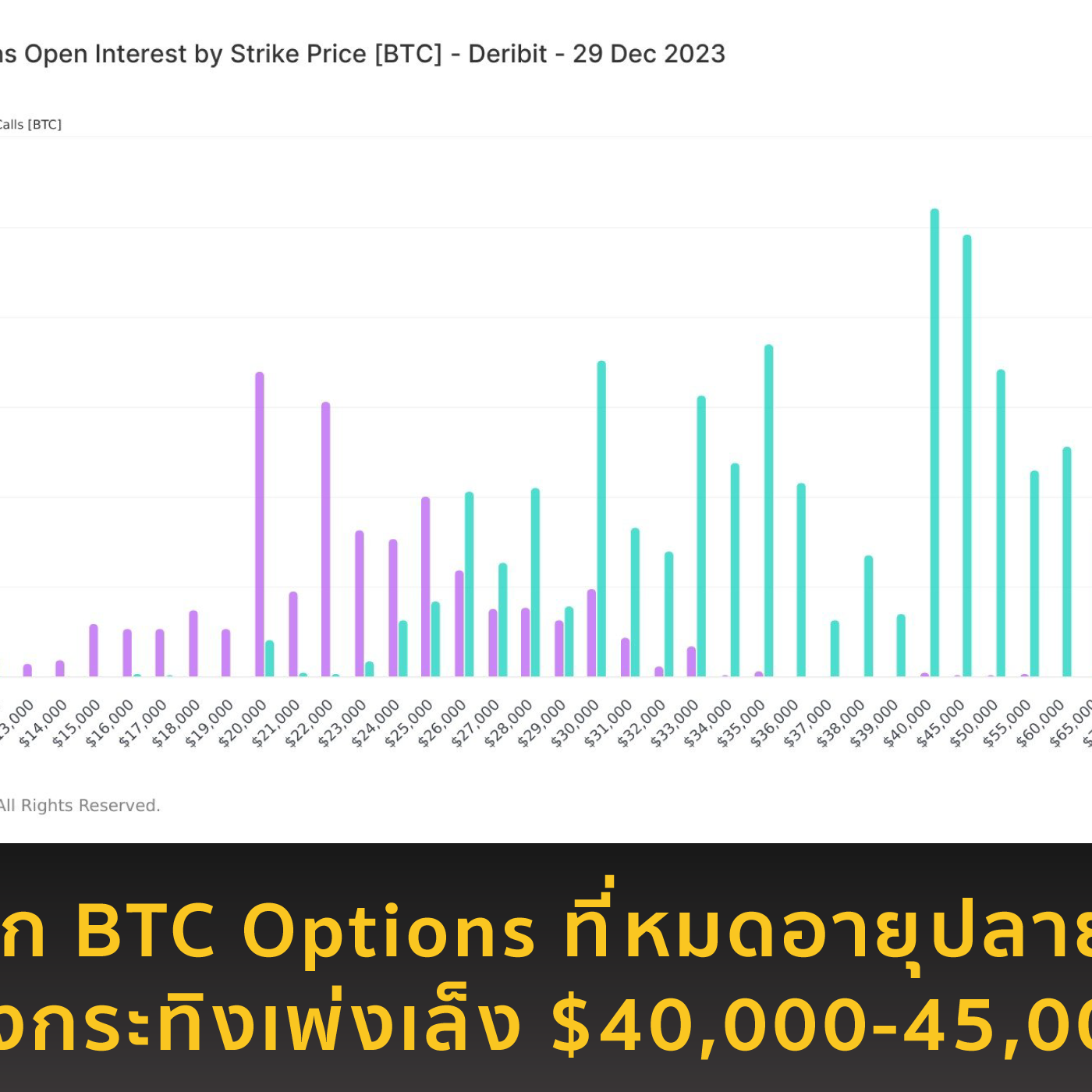 Post from บิทดอย - Bitdroid
