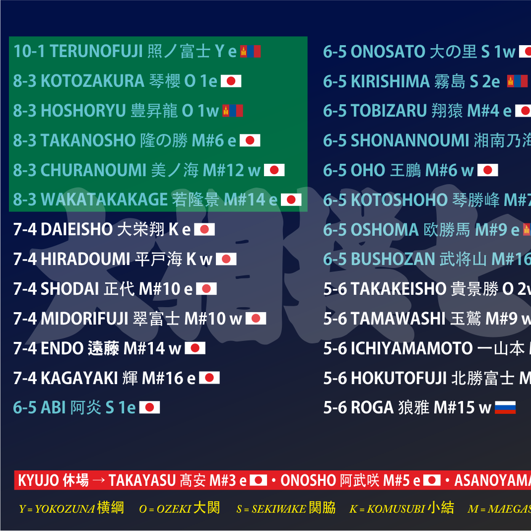 Post from Sumo Stream 大相撲ライブ