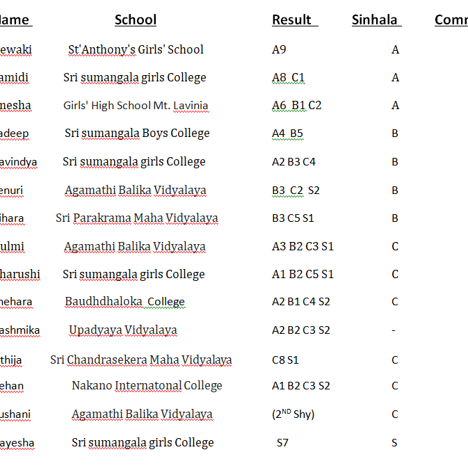 Post from GAYAN PRADEEP E - THAKSALAWA